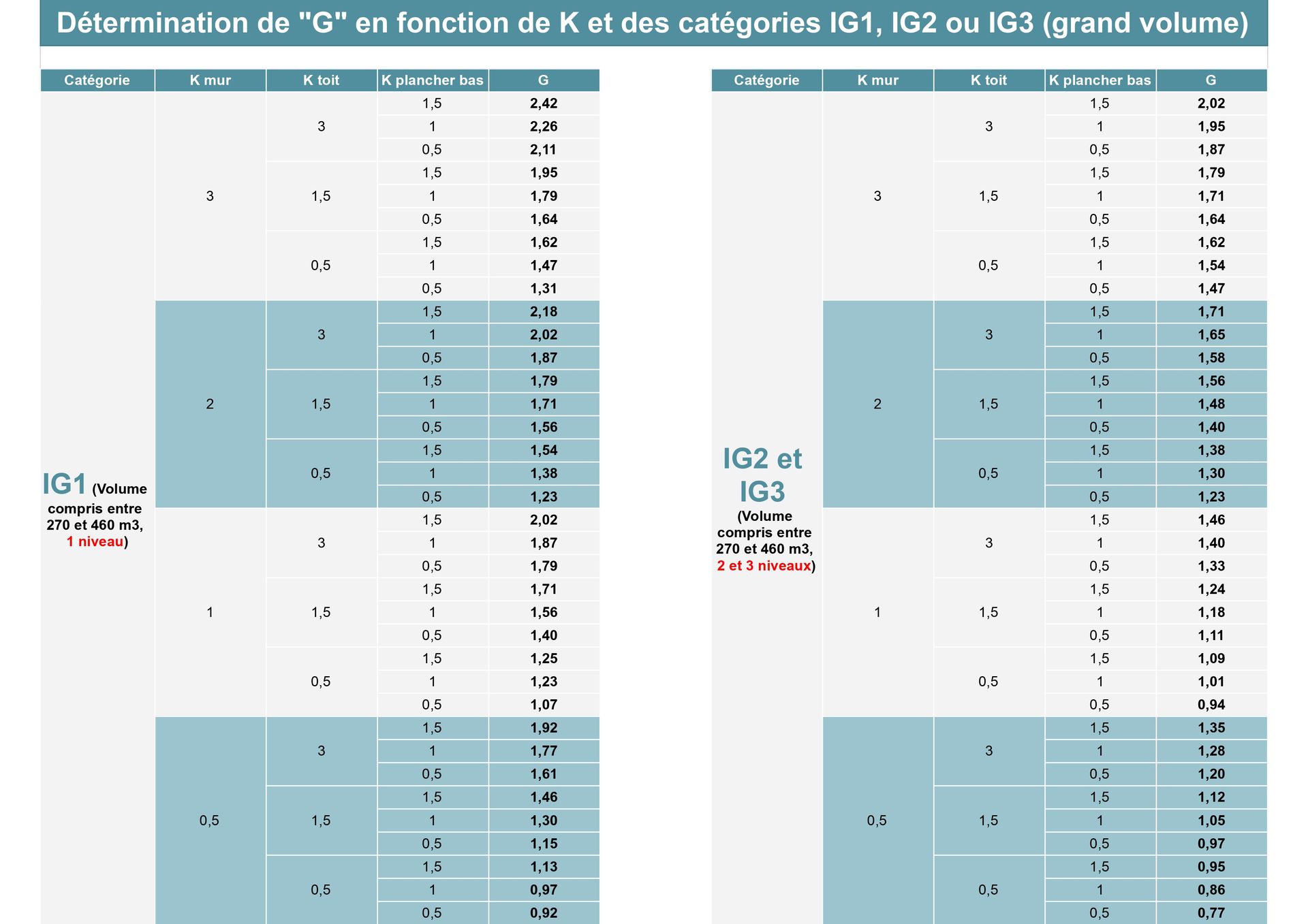 Méthodologie | Déperdition de Chaleur